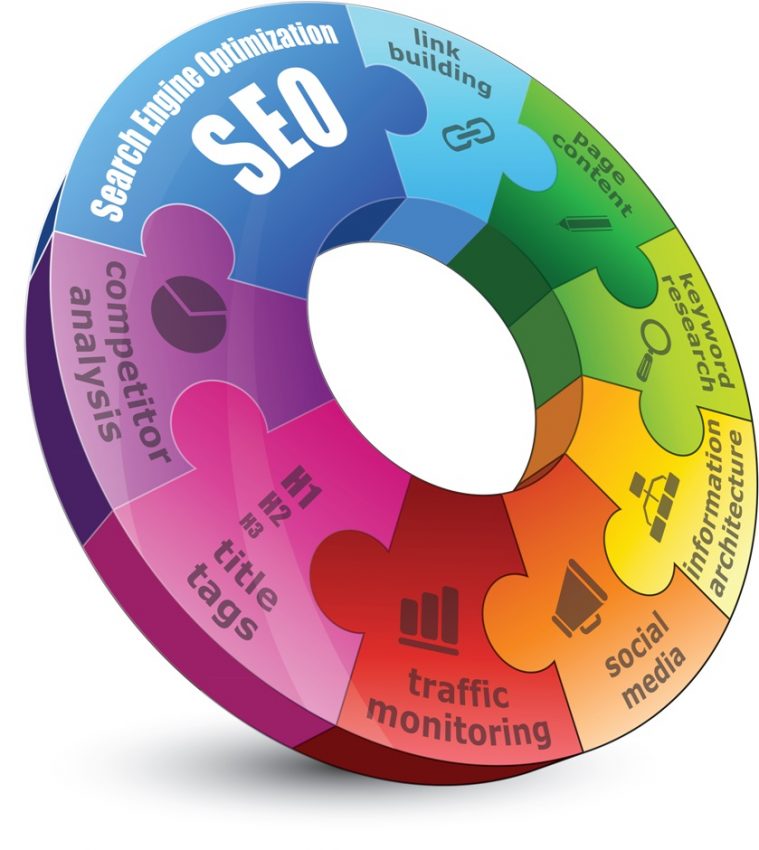 Search Engine Optimization, SEO Management, SEO Ranking, and SEO Packages